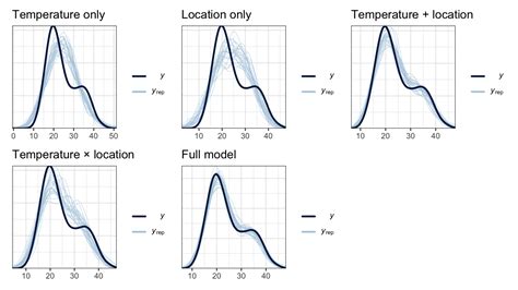 Bayesf22 Notebook 11 Extending The Normal Regression Model