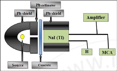 Schematic Representation Of The Setup Of The Measurements Download Scientific Diagram