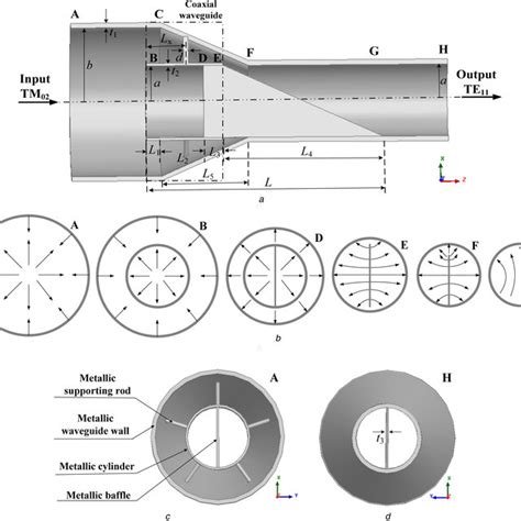 Pdf Compact Circular Waveguide Tm02 Te11 Mode Converter