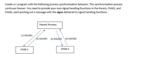 Create A C Program With The Following Process Chegg Com