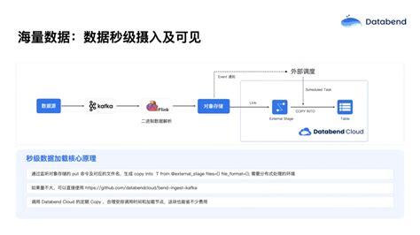 Databend Cloud 如何给游戏行业数据分析带来 10 倍收益提升？ Csdn博客