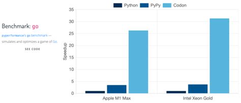 让 Python 拥有 Cc+一样的速度,编译神器 Codon 发布medsci 让 Python 拥有 Cc+一样的速度,编译神器 Codon 发布medsci