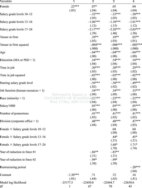 Logit Models Predicting Sex Differences In Promotion Among Managers In