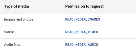 Multiple Permission Request Dialog Not Showing Up After Android 13 Update Stack Overflow