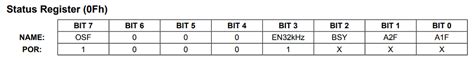 Rtc Not Incrementing When Board Is Off Portenta Breakout Arduino Forum