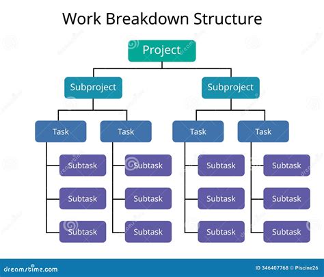 Work Breakdown Structure Or WBS Is The Tool That Utilizes This Technique Vector Illustration