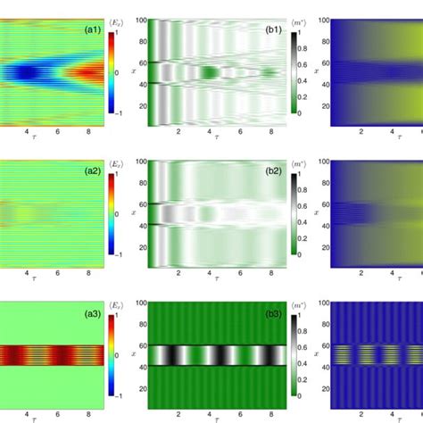 Tensor Network Representations Of A Many Body Quantum System A Any Download Scientific