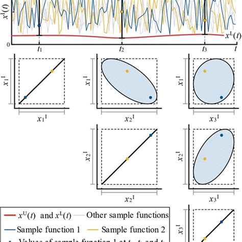 Concepts Of The Interval Process Model Download Scientific Diagram