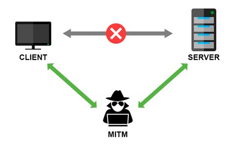 monitoring and modifying android app network traffic via mitm proxy part