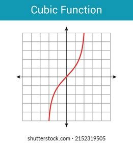 Schematic Graph Cube Function Mathematics Stock Vector Royalty Free Shutterstock
