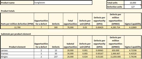 Attribute Capability Margil Solutions LLC