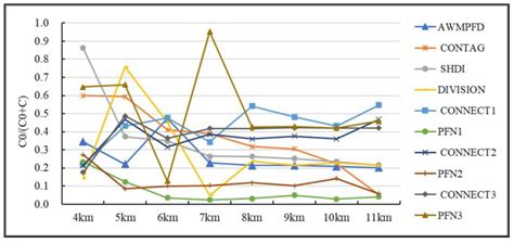 Ijerph Free Full Text Multi Scale Assessment And Spatio Temporal Interaction Characteristics