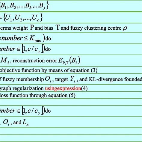 Pseudo Code Of Deep Fuzzy Clustering Download Scientific Diagram