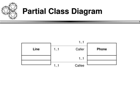 Ppt Oo Using Uml Dynamic Models Powerpoint Presentation Free