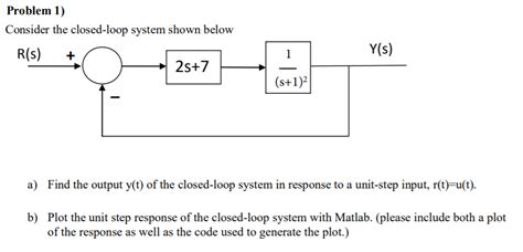 Solved Problem Consider The Closed Loop System Sh Own Chegg