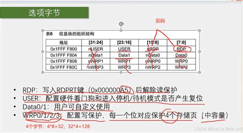 Stm32内部闪存flash(内部rom)、iapflashiap Csdn博客 Stm32内部闪存flash(内部rom)、iapflashiap Csdn博客