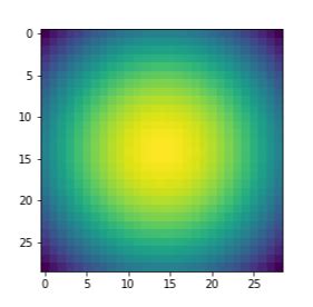 Github Bmoradi Creating Hybrid Images Python