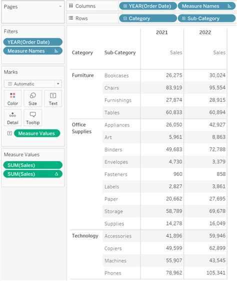 Hide Null Values On Differences In Tableau Useready