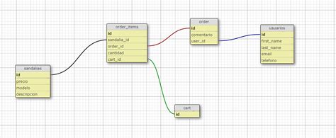 github puzzle404 chitara ecommerce repositorio creado para la app chitara ecommerce tienda