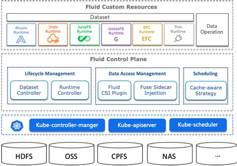 Kserve Fluid Accelerates Big Model Inference Alibaba Cloud Community