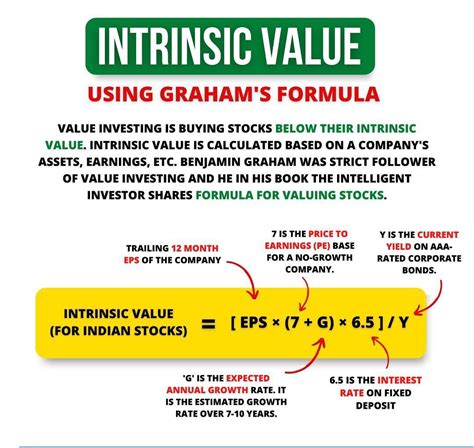 Intrinsic Value Calculation With Graham S Formula