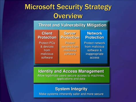 PPT Beyond Patching PowerPoint Presentation Free Download ID 64350