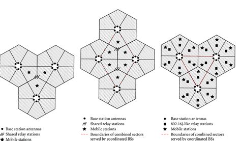 System Models For A Shared Relaying One Way And Two Way B Shared Download Scientific