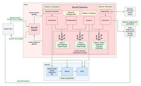 Buck2 Unboxing Buildbuddy