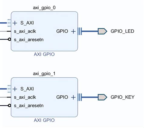 Xilinx Xc7z020双核arm＋fpga开发板试用合集——自定义硬件工程 腾讯云开发者社区 腾讯云