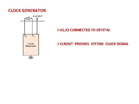 Intel 80186 Intel 80186 Basic Block Diagram In