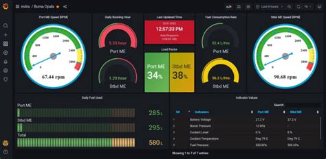 Install And Configure Zabbix And Grafana By Radouaneabb Fiverr