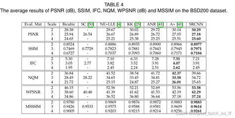 【超分辨率】srcnn论文笔记 Csdn博客