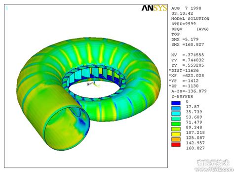 机组优化分析ansys培训、ansys有限元培训、ansys Workbench培训、ansys视频教程、ansys Workbench教程
