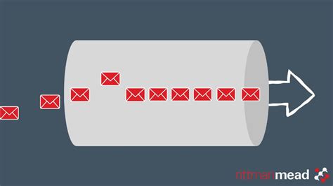 [video] Rittman Mead On Linkedin Oci Queue