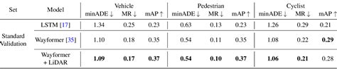 womd lidar raw sensor dataset benchmark for motion forecasting paper and code