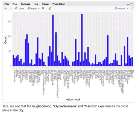Davonta Love On Linkedin Dataanalytics R Tableau Analytics