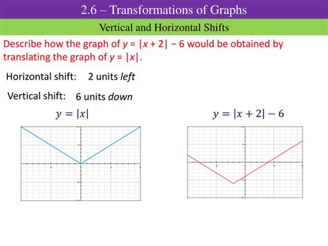 Ppt Vertical Shifting Of The Graph Of A Function Powerpoint