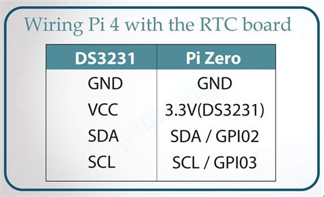 Interfacing Of RTC Module With Raspberry Pi For Real Time Clock The Engineering Projects