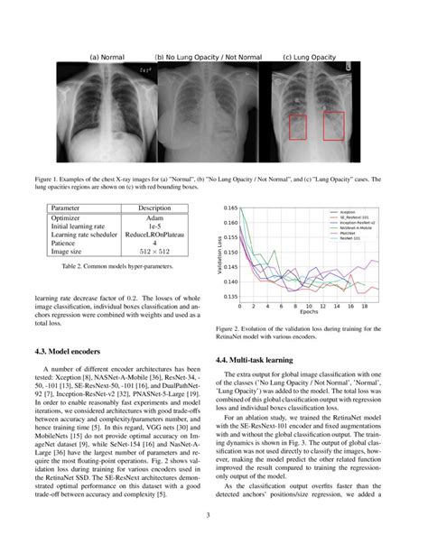 deep learning for automatic pneumonia detection deepai