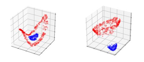 Neural Odes By Machine Learning At Berkeley Mlb Blog