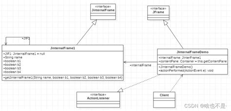 软件设计实验二 创建型设计模式实验使用简单工厂模式设计一个可以创建不同几何形状sharp如圆形circle、矩形rec啥也不是
