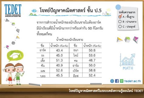 Tedet หากโจทย์วิชาคณิตศาสตร์และวิทยาศาสตร์ ชั้น ป 4