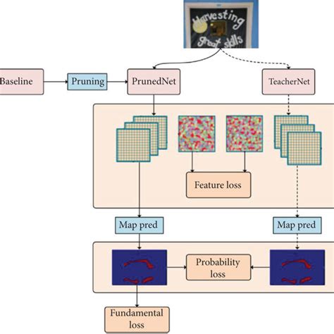 The Structure Of The Hereby Proposed Method Firstly A Prinednet Download Scientific Diagram