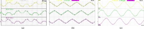 Figure 10 From Optimal Low Switching Frequency Pulsewidth Modulation Of Medium Voltage Seven