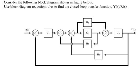 solved consider the following block diagram shown in figure