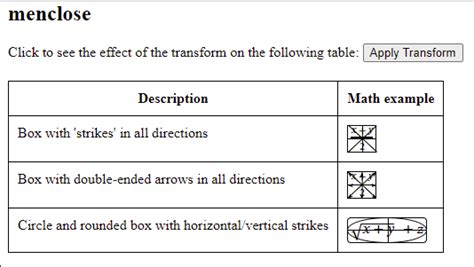 Mathml Core · Issue 197 · Web Platform Testsinterop · Github