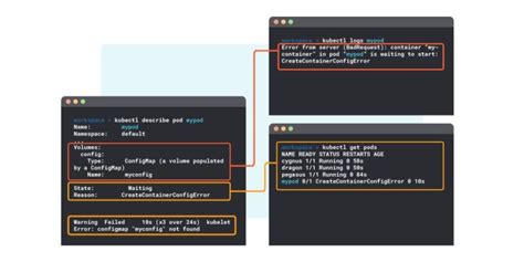 Learnk8s On Linkedin Createcontainerconfigerror And Createcontainererror Are Two Of The Most…