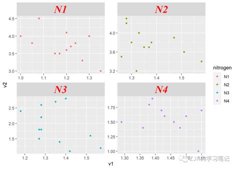 Tidyverse自学笔记 Ggplot2之分面 知乎