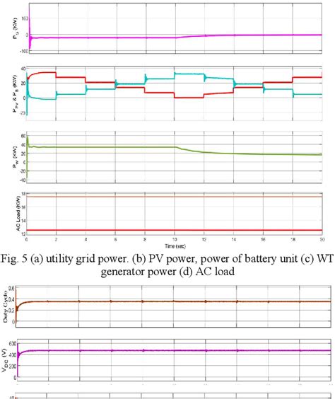 Figure 4 From Power Flow Management In Ac Dc Hybrid Microgrid Semantic Scholar