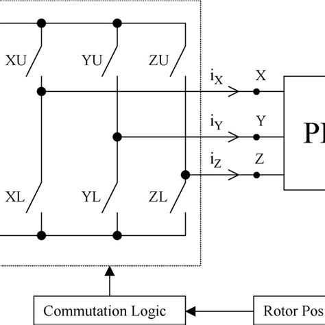 Overview Of Motor Drive Download Scientific Diagram